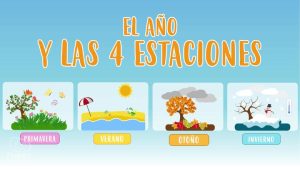 EL AÑO Y LAS 4 ESTACIONES. EL MOVIMIENTO DE TRASLACIÓN | Happy Learning