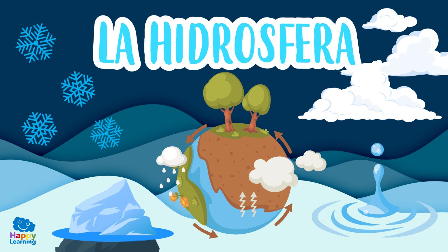 La Hidrosfera video educatiu per a nens | Happy Learning