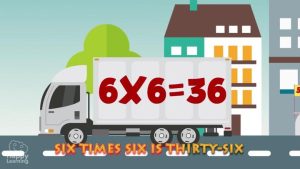 Educational video: 6 Times Multiplication Table for kids | Happy Learning